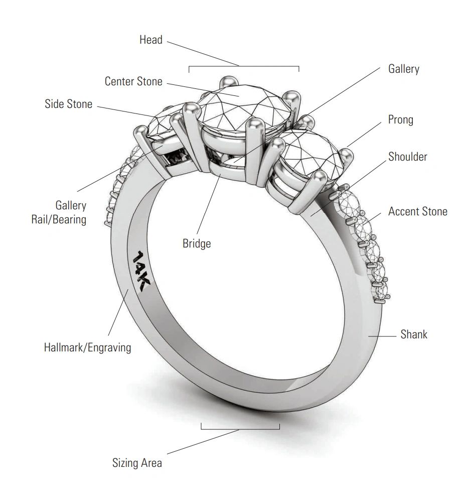 Engagement Ring Design Terminology: Know the Ring You Wear – Chatoyer ...
